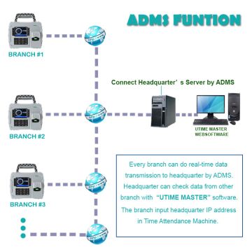 Quality Waterproof IP65 Portable RFID Card Reader Time Recording and Fingerprint Time for sale