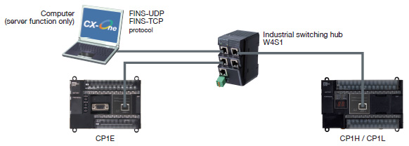 CP1E Features 28 