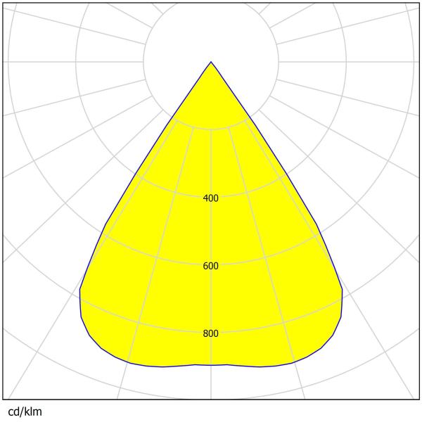 Quality Easy Install Square Lens 50×50mm 13 Types Beam Angles High Efficiency Area for sale