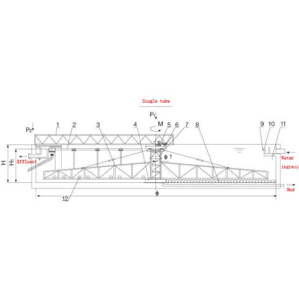 Quality Single Pipe Slurry Scraper Systems , Center Drive Automatic Slurry Scrapers for sale