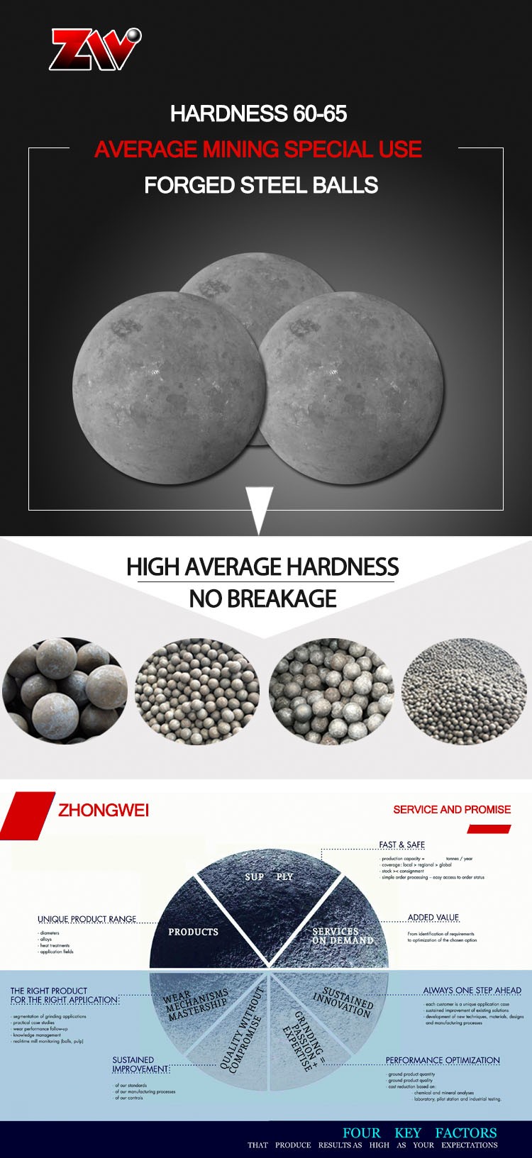 Hot Rolling Forged steel grinding ball for gold and copper mining