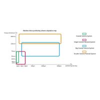 Quality CE Standard Laser Camera Calibration With PCB Laser Big Coaxial Camera System for sale