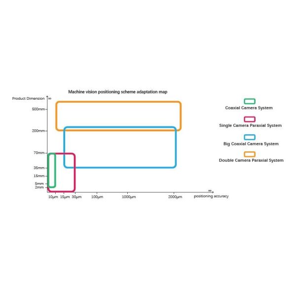 Quality CE Standard Laser Camera Calibration With PCB Laser Big Coaxial Camera System for sale