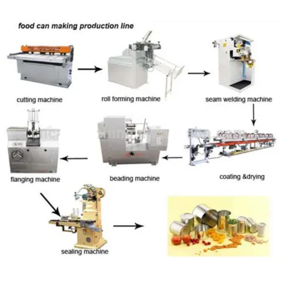 Quality Semi Automatic Milk Powder Food Can Production Line for sale