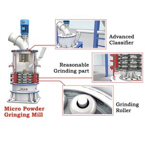 Quality 27 Rollers Talc Grinding Mill , Ultra Fine Powder Grinding Machine 1250 Mesh for sale