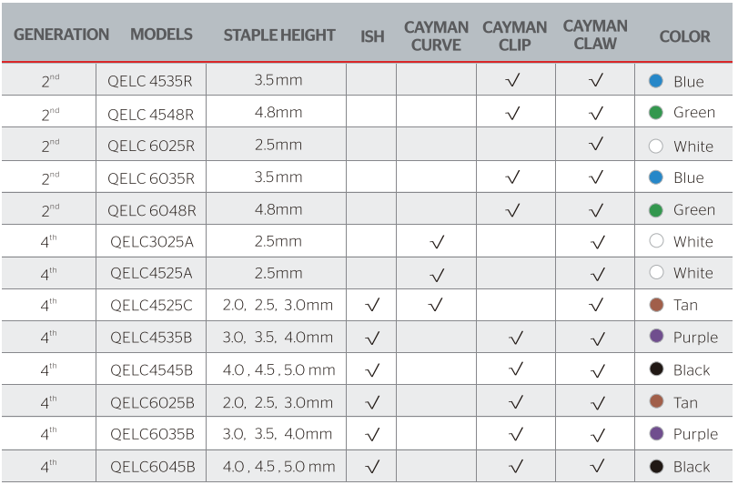 endoscopic linear stapler reload specification