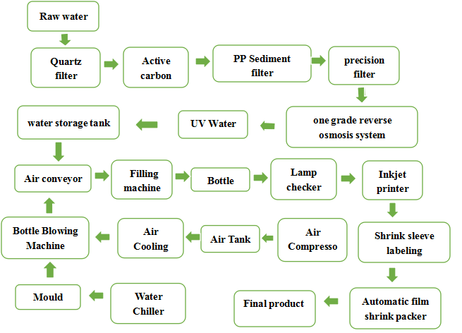 flow chart water.png