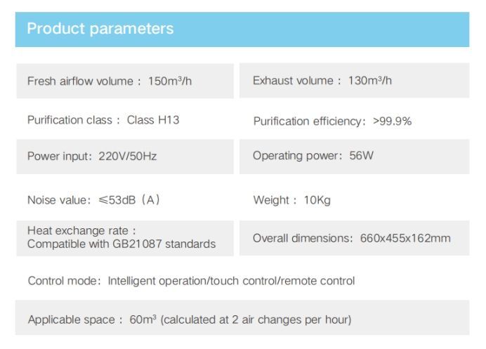 High-Efficiency Ventilation System for Optimal Air Exchange and Conditioning