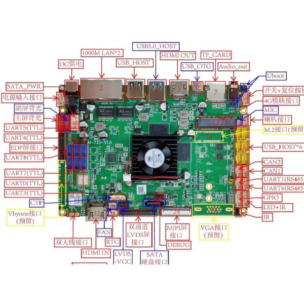 Quality AI-733 Multifunctional Intelligent Motherboard RK3588 ARM PC Motherboard for sale