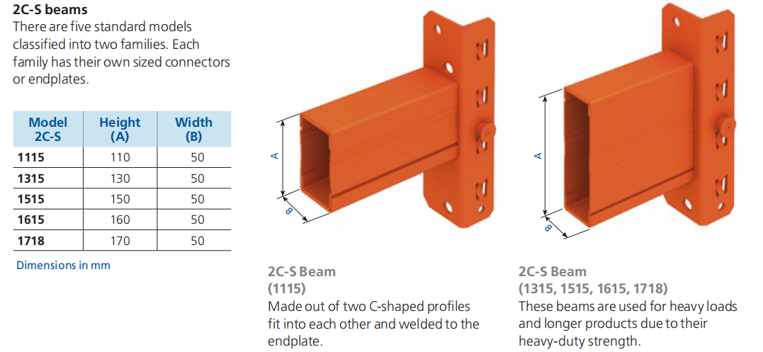Box beam