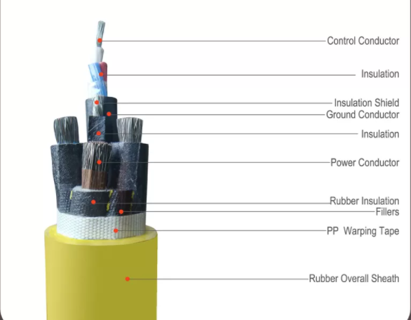 Red Rubber Sheathed Cable With Mobile Metal Shield Monitoring Soft Cable 0