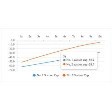 Quality Intelligent End Executor For Leak Detection for sale