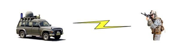 Wireless/Internet of Things/Adaptive Cognition/Security Solution