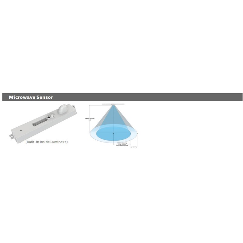PL5 Bulk Head LED Porch Light performance data
