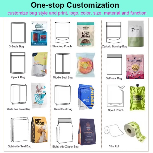 Quality Biodegradable Food Package Electronics Pouch Compostable Zip Lock Shopping Bag for sale
