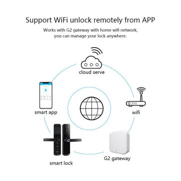 Quality Low Voltage Alarm/Remote Control APP/Key Fingerprint RFID Card Password WIFI for sale