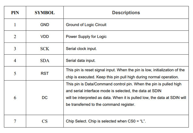 Detailed schematic diagram of OLED display module components and layout