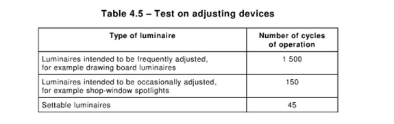 PLC Control Light Testing Equipment Conforms To IEC60598 Clause 4.14.3 Easy To Operate 0
