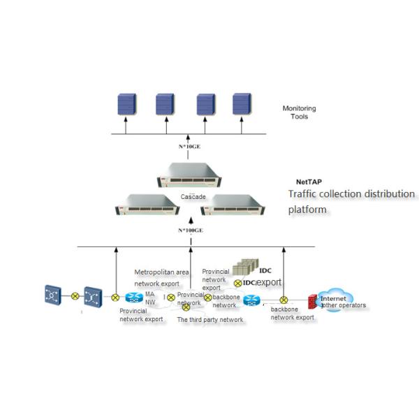 Quality Network Data Broker Government Network Security Services for Data Loss for sale