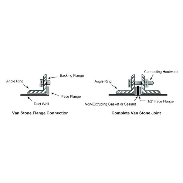 Quality Round Flange Making Machine Duct Flange Machine for sale