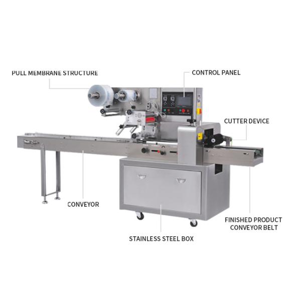 Quality Horizontal Pouch Fruit And Vegetable Packing Machine 2.8KW 60HZ Dustproof for sale