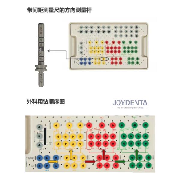 Quality Dental Lab Medical Surgical Guide Kit Highly Accurate Individually Packaged for sale