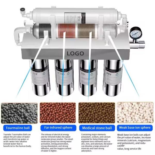 Quality 9 Level Stainless Steel Multi Stage Water Purifier System Household for sale