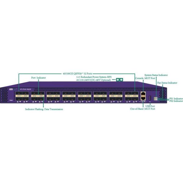 Quality Network Packet Broker Http Network Sniffer VXLAN Header Stripping VXLAN Forwarding for sale