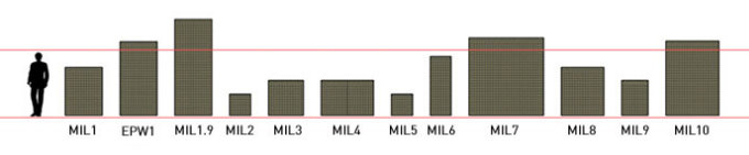 size of hesco barrier
