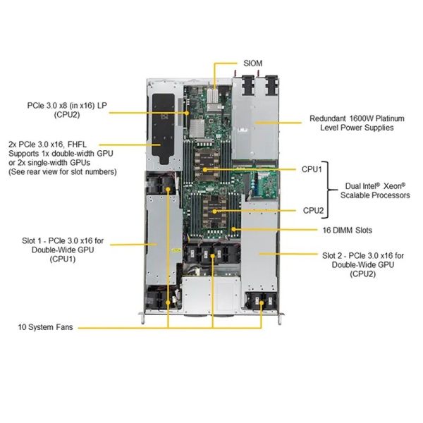 Quality Intel Xeon Processor Superserver Rack Server 1u Dual 3 GPU Sys-1029gp-Tr by for sale