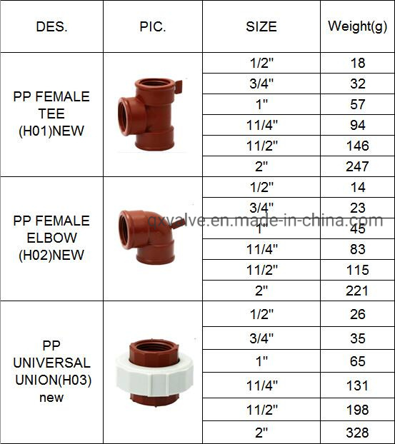 Factory Supply High Pressure Female Reducer Sanitary Fitting Pph Plumbing Fitting