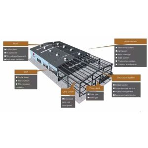 Quality Homes Buildings Prefab Steel Warehouse Metal Frame For Forklift for sale