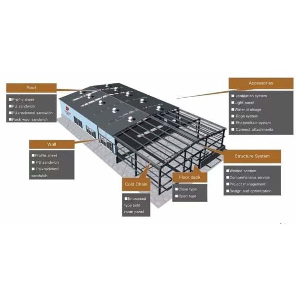 Quality Modern Multi Storey Prefabricated Steel Structure Building Workshop Warehouse for sale