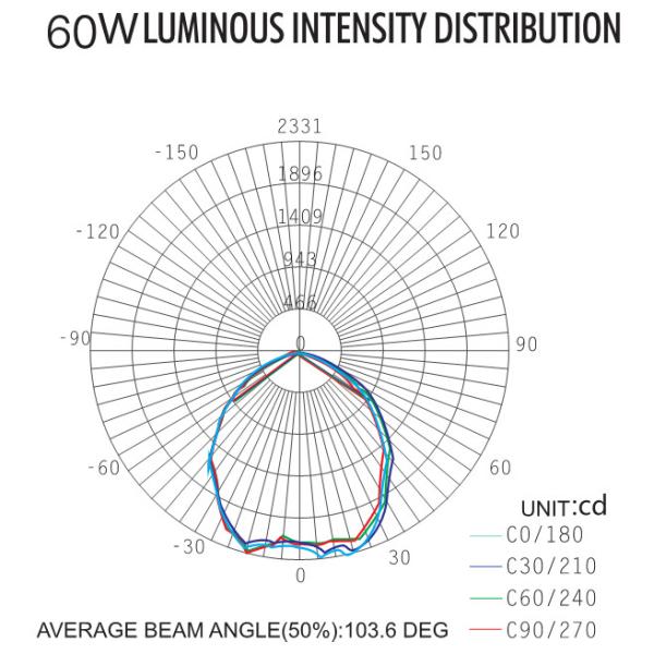 Quality Square Shape Explosion Proof LED Flood Light With 3 Years Warranty for sale