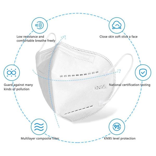 Quality Elastic Earloop Anti Pollution Non Woven KN95 Air Mask for sale
