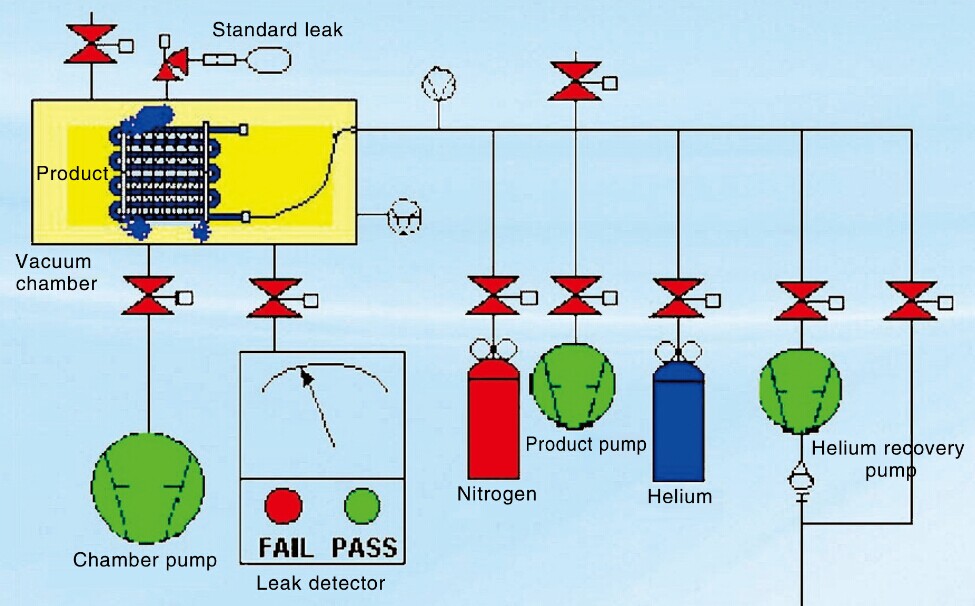 Automatically Vacuum Helium Leak Detection Equipment for Cast-Aluminium Shell of Switch Gears