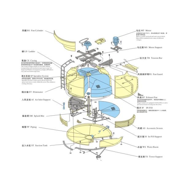 Quality Low Energy Consumption Frp Type Cooling Tower Fast Temperature Reduction Low for sale
