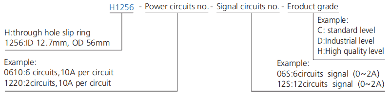 h1256 series H1256 Series(Hollow Shaft)Through Hole Slip Ring slip ring description