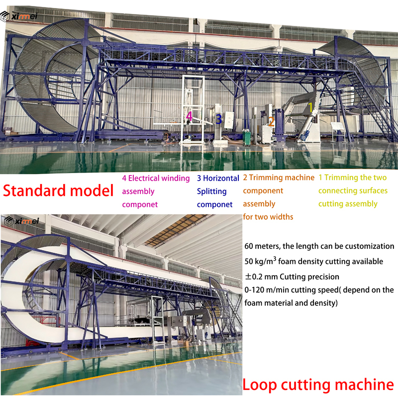 Quality CNC Loop Foam Cutting Machine Ring-1 for EVA EPE PU material for sale