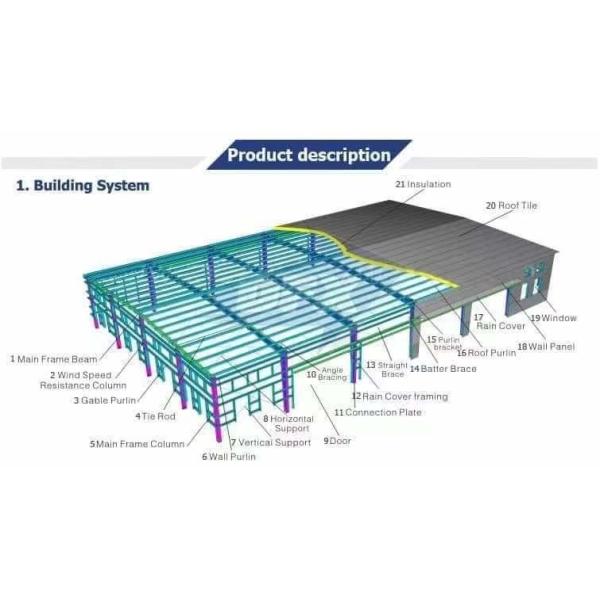 Quality Prefab Steel Building Kit Multi Storey Prefabricated Steel Structure Buildings Warehouse for sale
