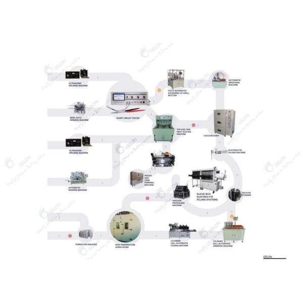 Quality Automatic Lithium Battery Production Line Assemble Line For 21700 18650 EV for sale