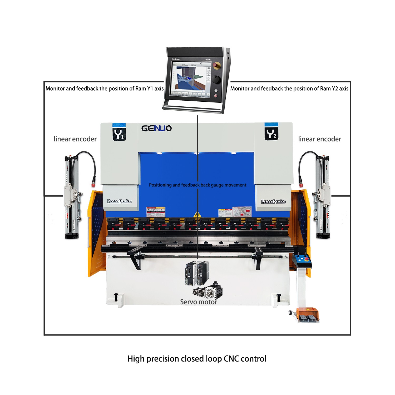 High Precision Closed Loop CNC Control