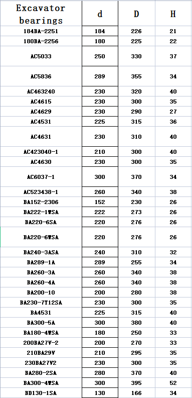 566-22-22180  Excavator Bearing  160*90*42.5mm   Long Life .durable.high Temperature 4