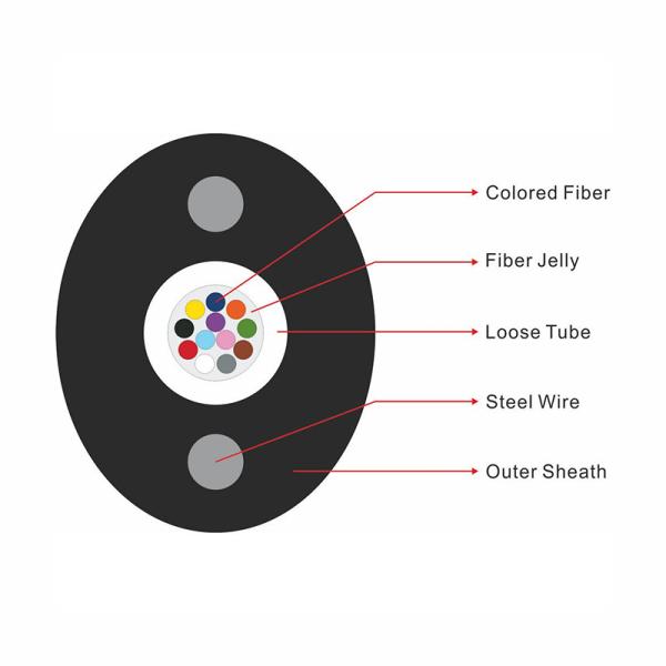 Quality Unitube Flat Drop Fiber Optic Cable FTTH 5X6 MM 50um for sale