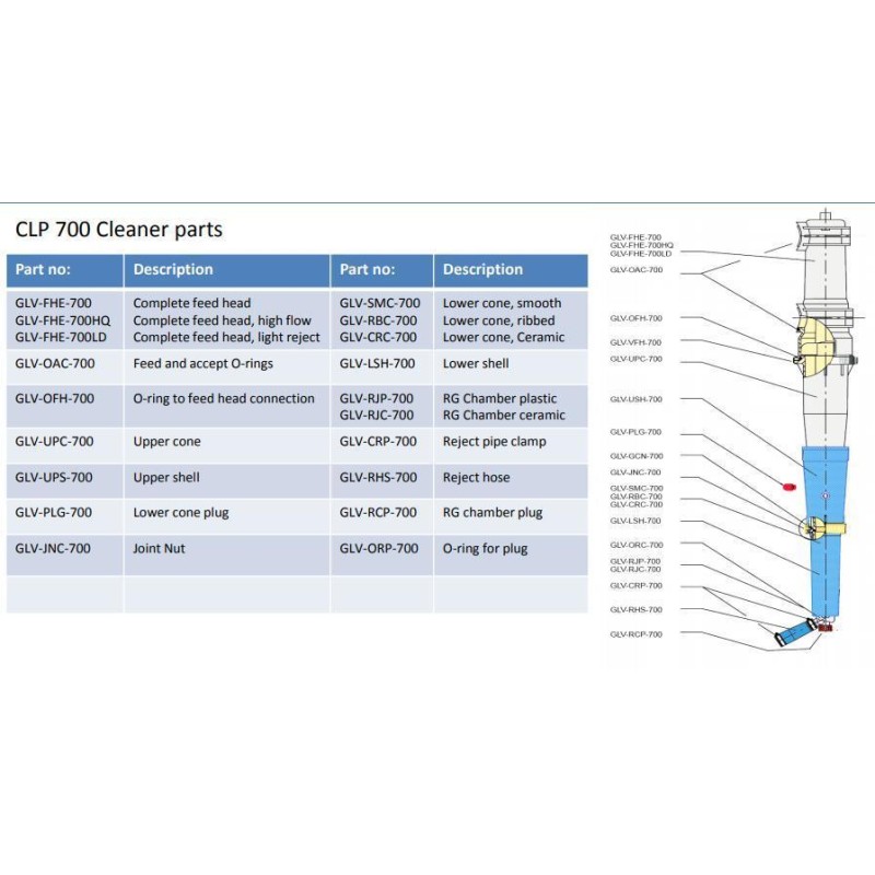 CLP700 Centricleaner System Paper Pulp Factory