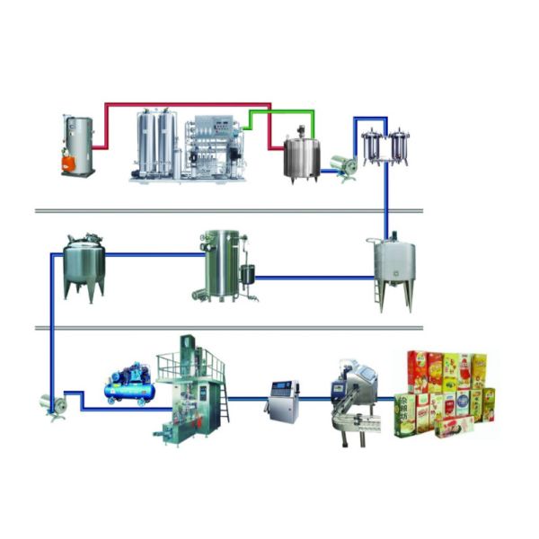 Quality UV Aseptic Carton Filling Machine Milk Packaging 2000 BPH Machine for sale