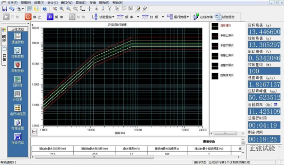 Sine control vibration testing waveform and interface