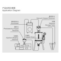 Quality Plastics Injection Dehumidifying Hopper Dryer For PET Preform for sale