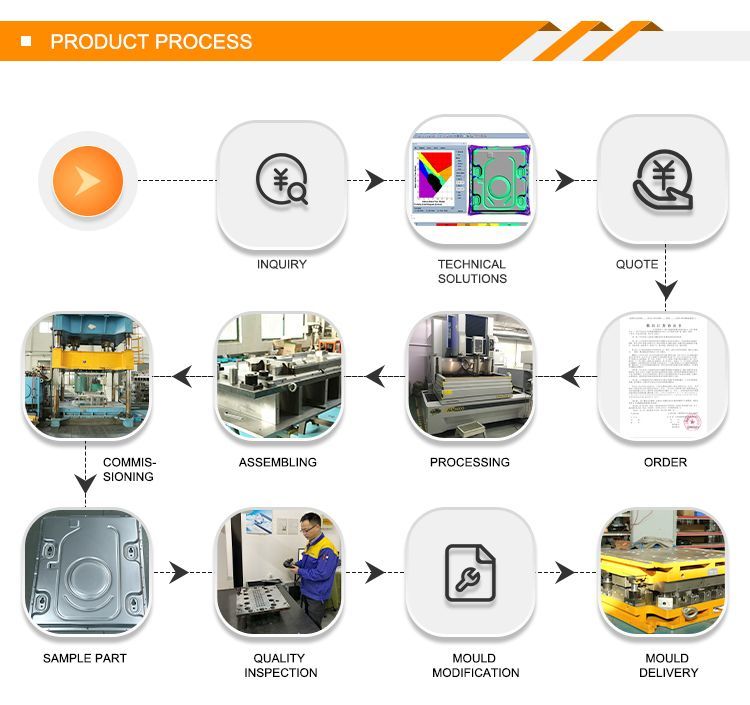 Hole Punching Tool Progressive Die Punching Machine for Washing Machine Drum