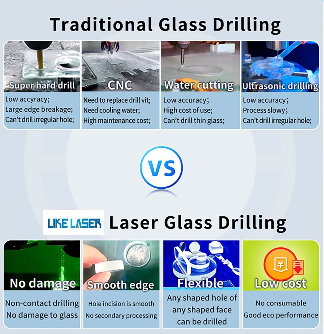 Glass Laser Drilling Machine, Double Head Laser Precision Drilling and Cutting, Free Sampling